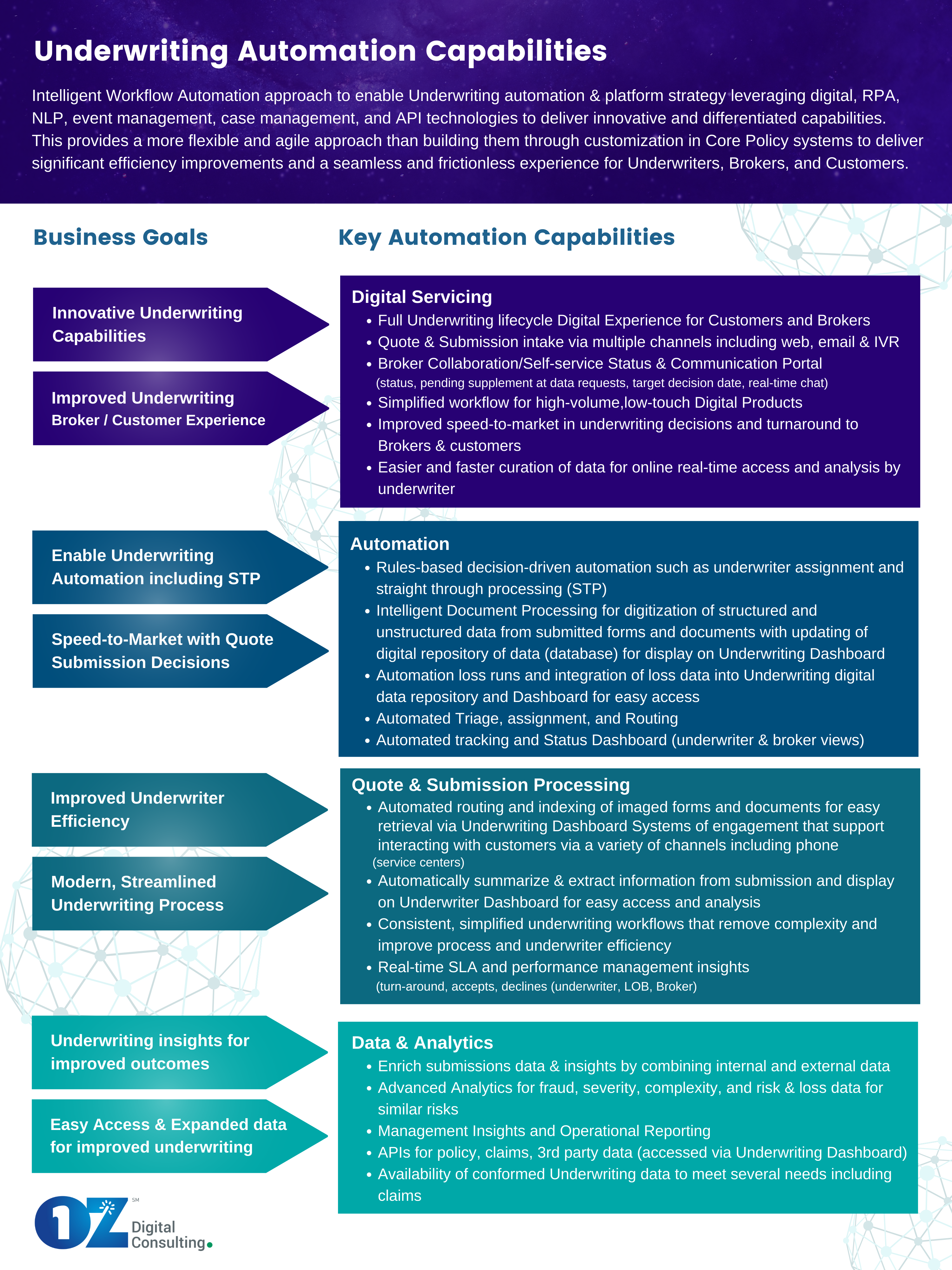 How Automation Can Address Today’s Growing Underwriting Challenge ...